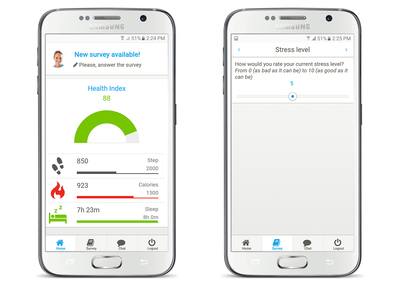 MyHealth Platform | DataRiver
