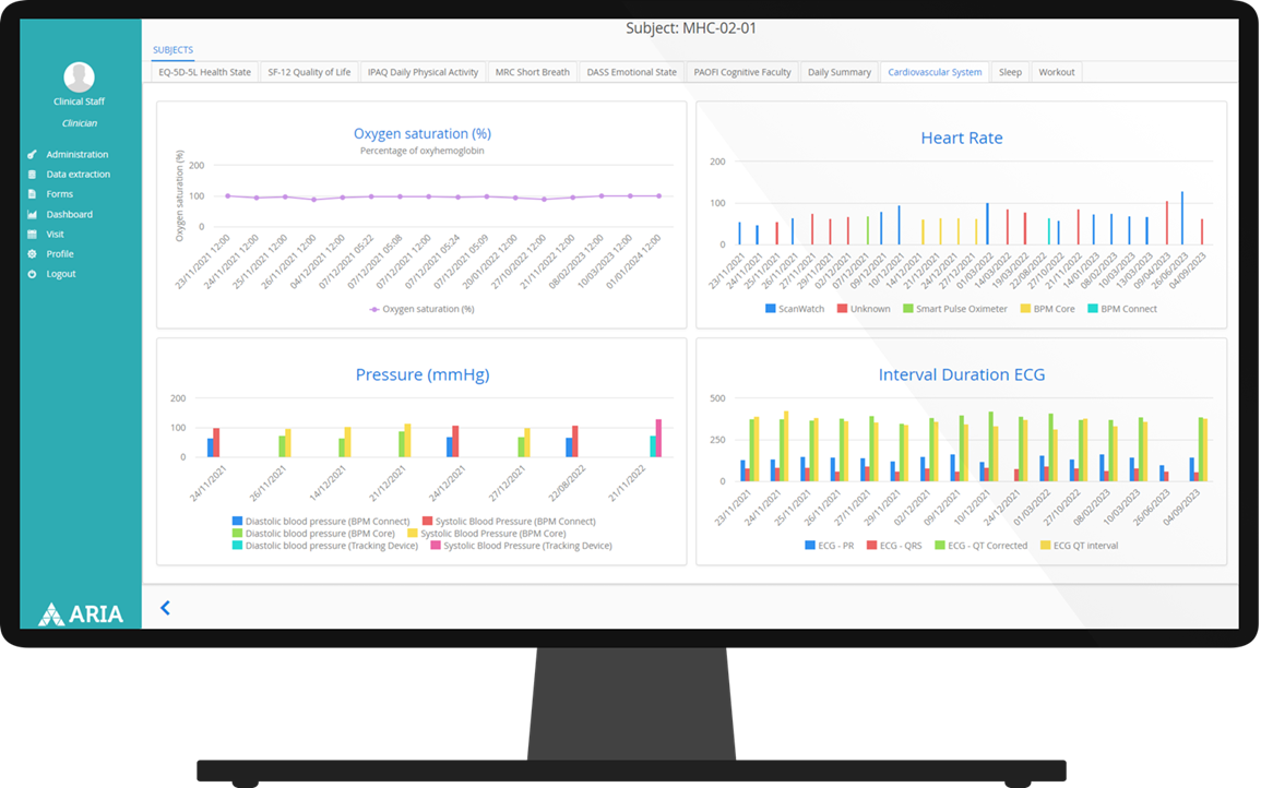 ARIA Telemedicine Platform | DataRiver